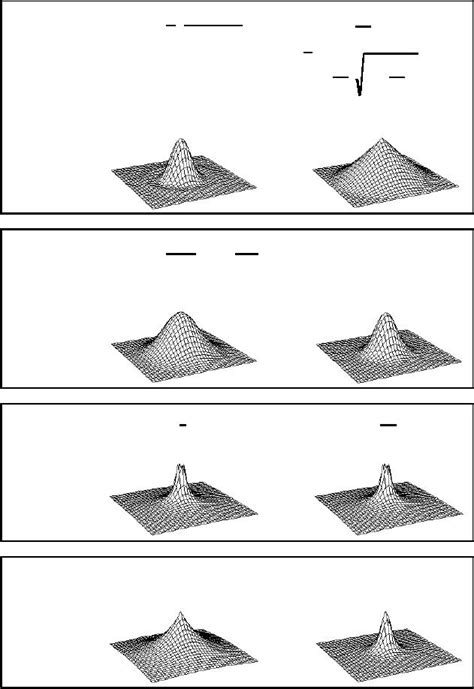 Toolsconvolution Fourier Transforms Circularly Symmetric Signals