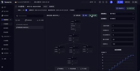 一个比jmeter更轻量的开源测试平台：runnergo 知乎