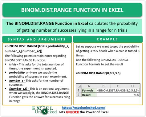BINOM DIST RANGE Function In Excel Excel Unlocked
