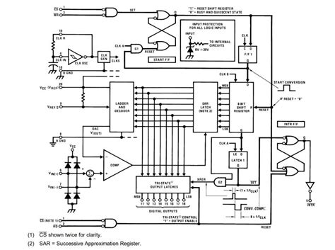 Introduction To ADC Bits A D Converter FAQ
