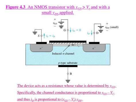 PPT MOS Field Effect Transistors MOSFETs PowerPoint Presentation Free Download ID 5754704