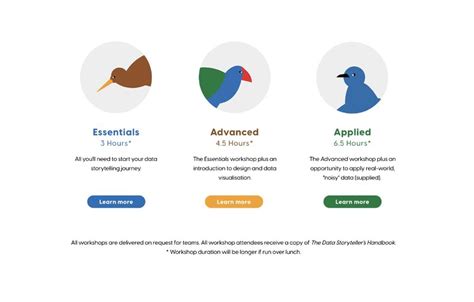 Datastorytelling Kat Greenbrook