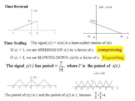 Transformations Of Continuoustime Signals Continuous Time Signal Time