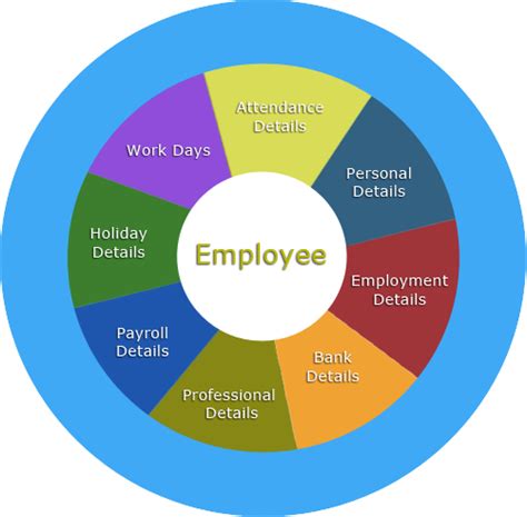 Erp Bz Human Resource And Management Hr Module In Erp Software India Best Erp Software