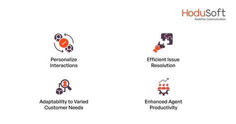 Dynamic Scripting For Personalized Call Center Conversations