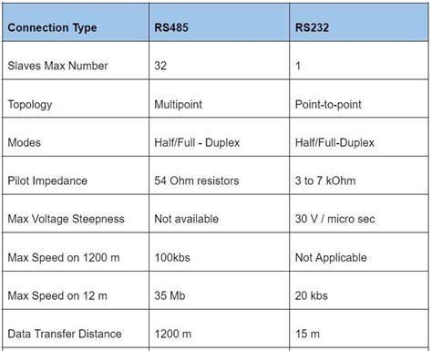 Conexão Rs485 Descrição Da Interface Serial Servicios Llave En Mano De Fabricación De Placas