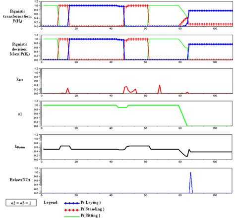 Transition Matrix T And Its Corresponding Directed Graph Download Scientific Diagram