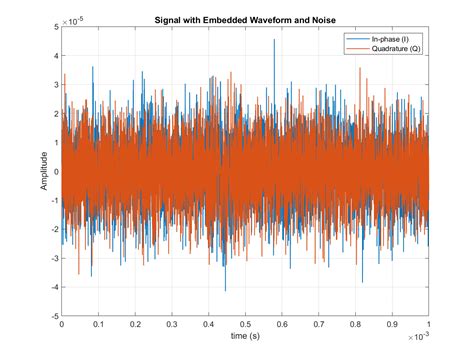 The Matched Filter A Quick Analysis And Example Radix 2 Technologies