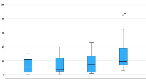Boxplot Lines Have Different Width Rspss