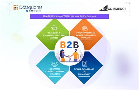 The Key Benefits Of Using Bigcommerce For B2b Business Bigcommerce