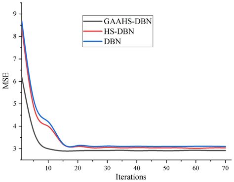 Construction Of Applied Talents Training System Based On Machine