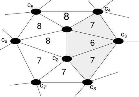 Detecting Inconsistent Subsequence Face Labels 7 6 7 Download Scientific Diagram