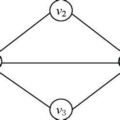 An Illustration Of Fuzzy Graph Download Scientific Diagram