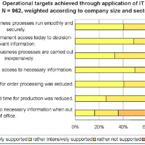 Assignment Of The Contingency Coefficient Download Table