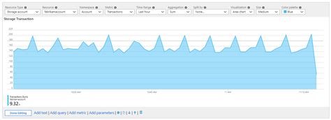 Azure ワークブックを作成または編集する Azure Monitor Microsoft Learn