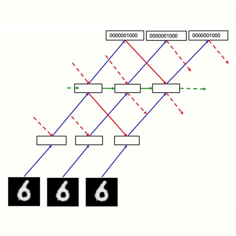 full steam ahead unraveling forward forward neural networks ep 232 data science at home