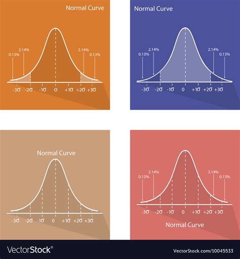 Collection Of Standard Normal Distribution Curve