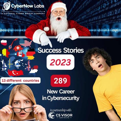 Cybernow Labs On Linkedin Cybersecurity Informationsecurity Careergrowth Cybersecuritytraining…