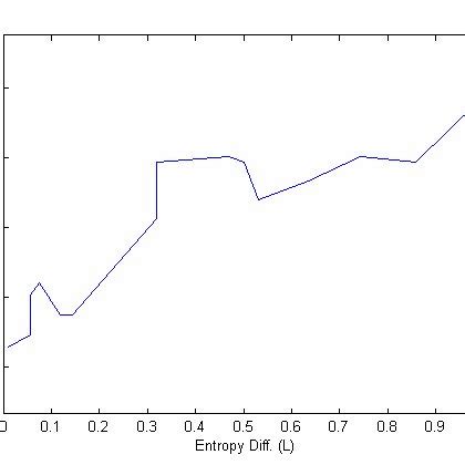Binary Entropy Function Of A Discrete Memoryless Source Download Scientific Diagram