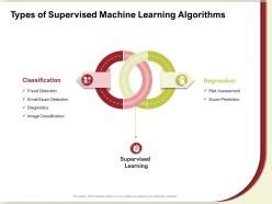 Types Of Supervised Machine Learning Algorithms Spam Detection Ppt Powerpoint Presentation Icon