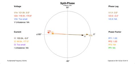 A Deep Dive Into Phasors PowerSight