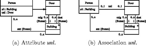 Figure 1 From Transformation Of B Specifications Into Uml Class Diagrams And State Machines