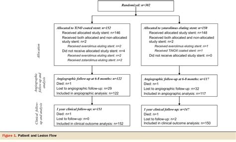 Figure 1 From Comparison Of Titanium Nitride Oxide Coated Stents With