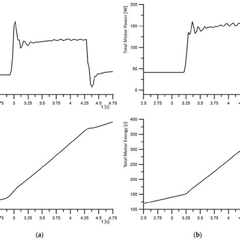 Parameters Of The Movement Of The Tcp Point And Work Parameters Of The Download Scientific