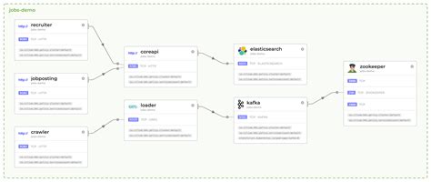 Announcing Hubble Network Service And Security Observability For