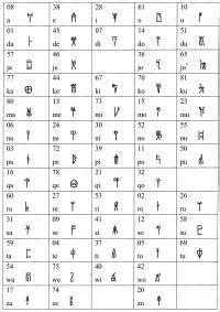 Linear B Syllabary