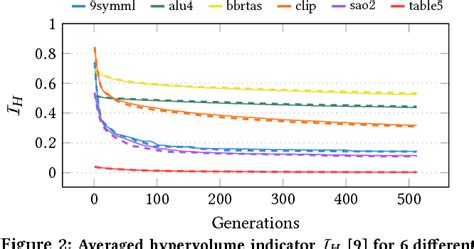 Figure 2 From Design Space Exploration Of Multi Output Logic Function