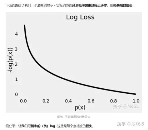 二元交叉熵 知乎