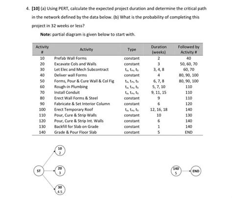 solved [10] a using pert calculate the expected project