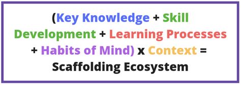 The Math Of Scaffolding Center For Excellence