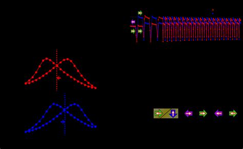 Switchable Dielectric Memory Effect A B C Dc Electric Field Edc Download Scientific Diagram