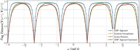 Design Of Discrete Time Matrix All Pass Filters Using Subspace