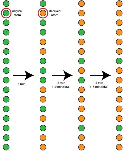 Nuclear Reactions Table