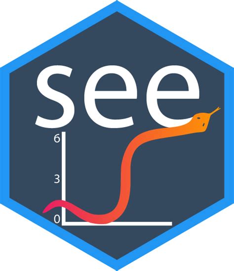 Model Visualisation Toolbox For Easystats And Ggplot2 • See