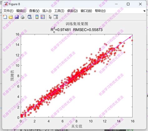 基于布谷鸟算法优化极限学习机cs Elm的数据单变量时序预测 Matlab交叉验证 Csdn博客