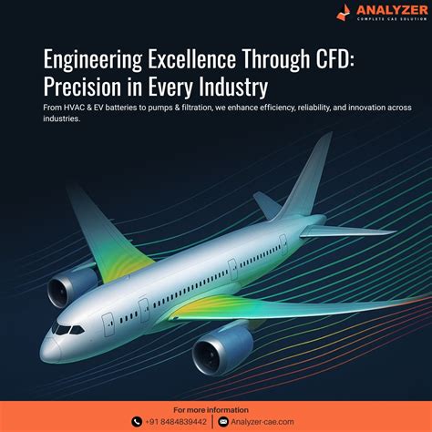 Cfd Computationalfluiddynamics Cfdsimulation Cae