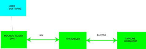 tfcompanion software integration semiconsoft inc