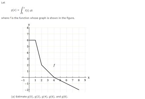 [solved] let f0 where f is the function whose graph is