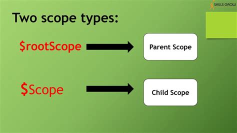 Scope In Angularjs Youtube