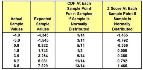 Excel Master Series Blog A Quick Normality Test Easily Done In Excel