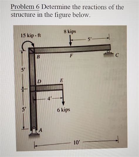 Solved Determine The Reactions Of The Structure In The Chegg