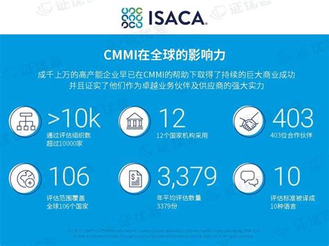 cmmi（软件能力成熟度模型集成） 知乎
