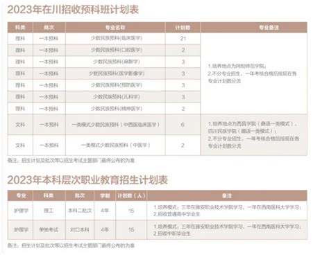 西南医科大学2024年高考招生简章及各省招生计划人数4221学习网