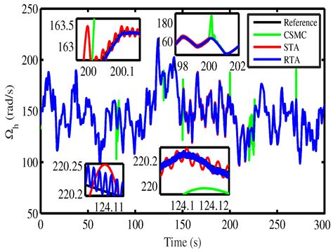Robust Differentiator Based Neurofuzzy Sliding Mode Control Strategies