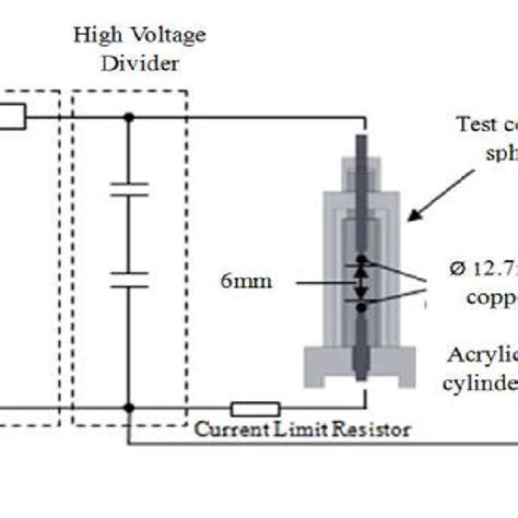Test Configuration For Lightning Impulse Download Scientific Diagram
