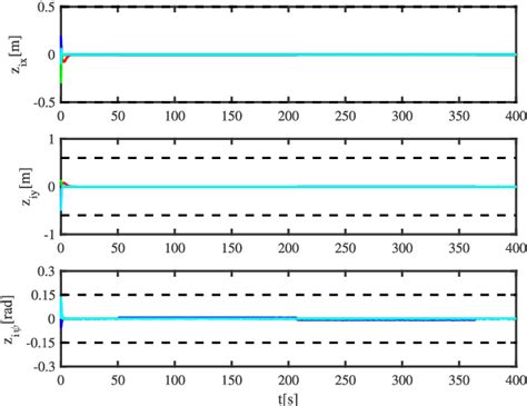 figure 1 from neuroadaptive distributed output feedback tracking